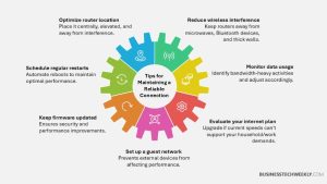 Internet Keeps Dropping? Here's What to Do... - Businesstechweekly.com