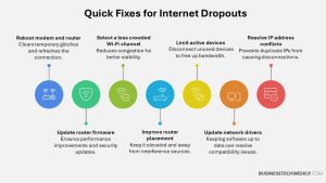 Internet Keeps Dropping? Here's What to Do... - Businesstechweekly.com