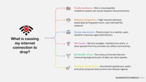 Internet Keeps Dropping? Here's What to Do... - Businesstechweekly.com