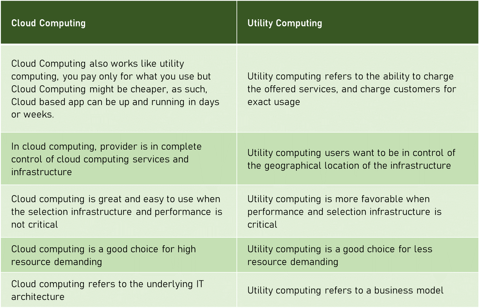 Whats The Difference Between Cloud Computing And Software Defined All