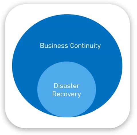 Business Continuity vs Disaster Recovery - Understanding the difference - Businesstechweekly.com