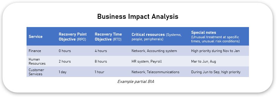 Business continuity and crisis management - Businesstechweekly.com