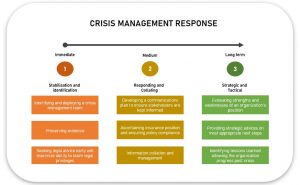 Business continuity and crisis management - Businesstechweekly.com
