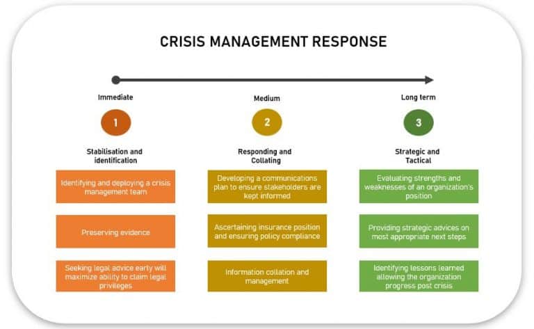 Business continuity and crisis management - Businesstechweekly.com Business continuity and crisis management - Businesstechweekly.com