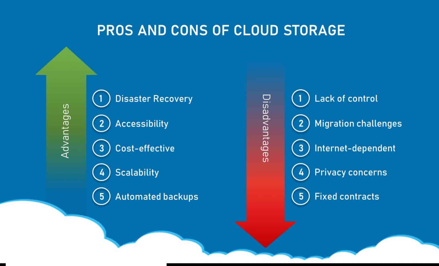 Pros And Cons Of Cloud Storage Is Cloud Storage Right For Your Data