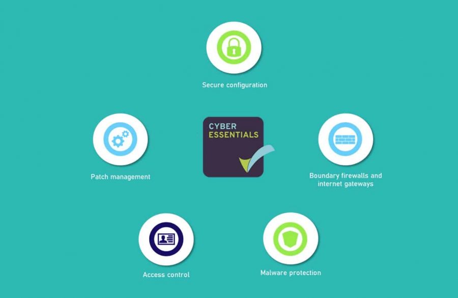 Cyber Essentials requirements: A quick guide to the 5 controls ... Cyber Essentials requirements: A quick guide to the 5 controls ...