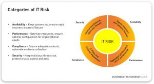 IT Risk - Businesstechweekly.com