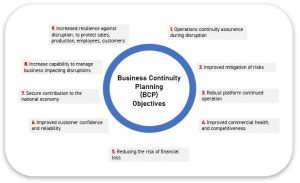 What is the primary goal of business continuity planning, and how to ...