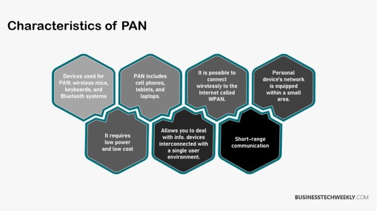 What is a Personal Area Network (PAN)? - Businesstechweekly.com