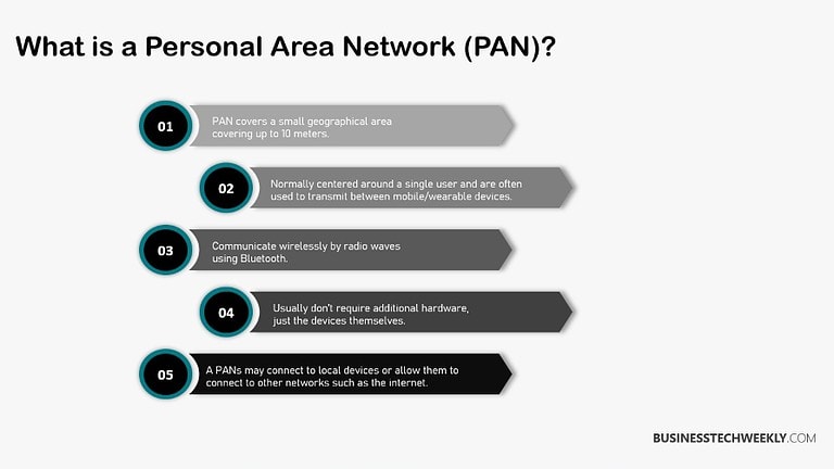 What is a Personal Area Network (PAN)? - Businesstechweekly.com
