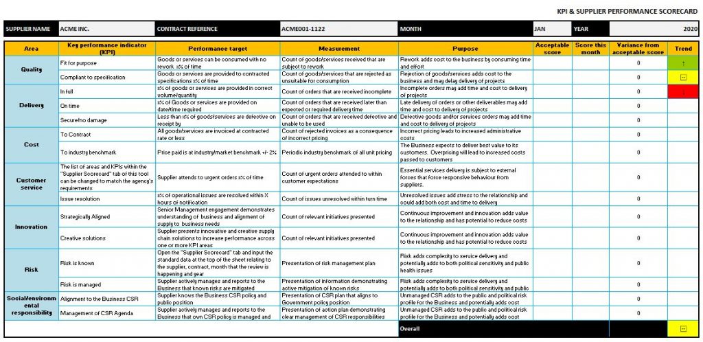 Supplier Management Best Practices - Businesstechweekly.com