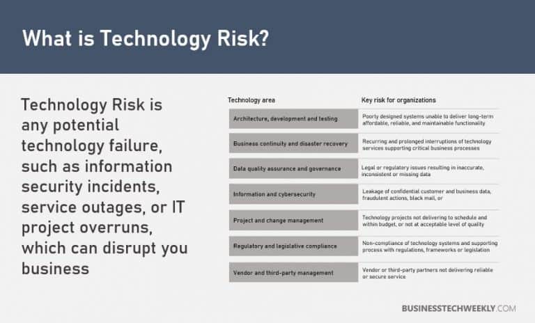 Technology Risk Management - Businesstechweekly.com