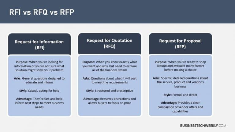 Finding a Technical Supplier for your Business - Businesstechweekly.com