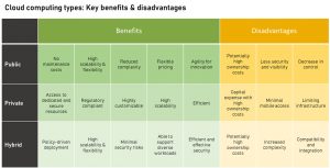 Hybrid Cloud Benefits: 10 Reasons why Businesses must consider Hybrid Cloud adoption ...