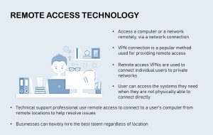 What is Remote Access? Understanding the benefits and best practices ...