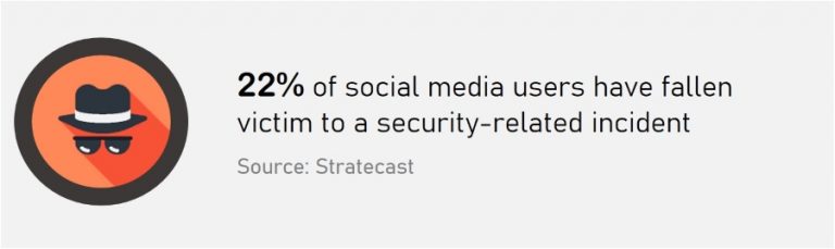 10 Social Media Security Tips your Employees should follow ...