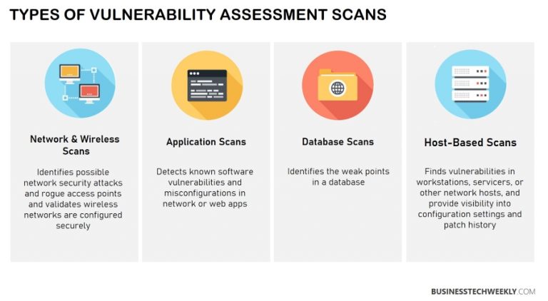 Vulnerability Assessments: 4 Crucial Steps for Identifying ...