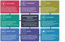 Blockchain Principles: Understanding Blockchain Technology ...