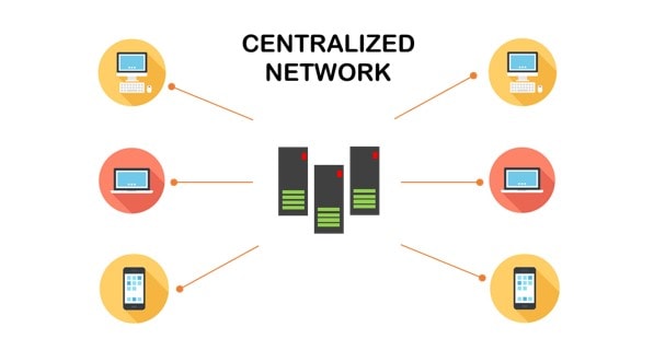 Centralized vs Decentralized vs Distributed Networking Explained ... Centralized vs Decentralized vs Distributed Networking Explained ...
