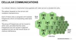 Cellular networks: A quick guide for Business users ...