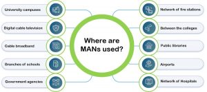 Metropolitan Area Networks: A quick guide to MANs - Businesstechweekly.com
