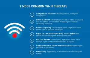 What are the different types of Wireless Devices? - Businesstechweekly.com