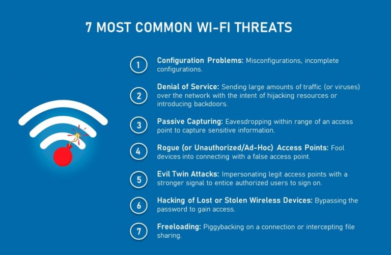 What are the different types of Wireless Devices? - Businesstechweekly.com