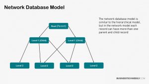 Advantages of Databases: Why are databases important to businesses ...