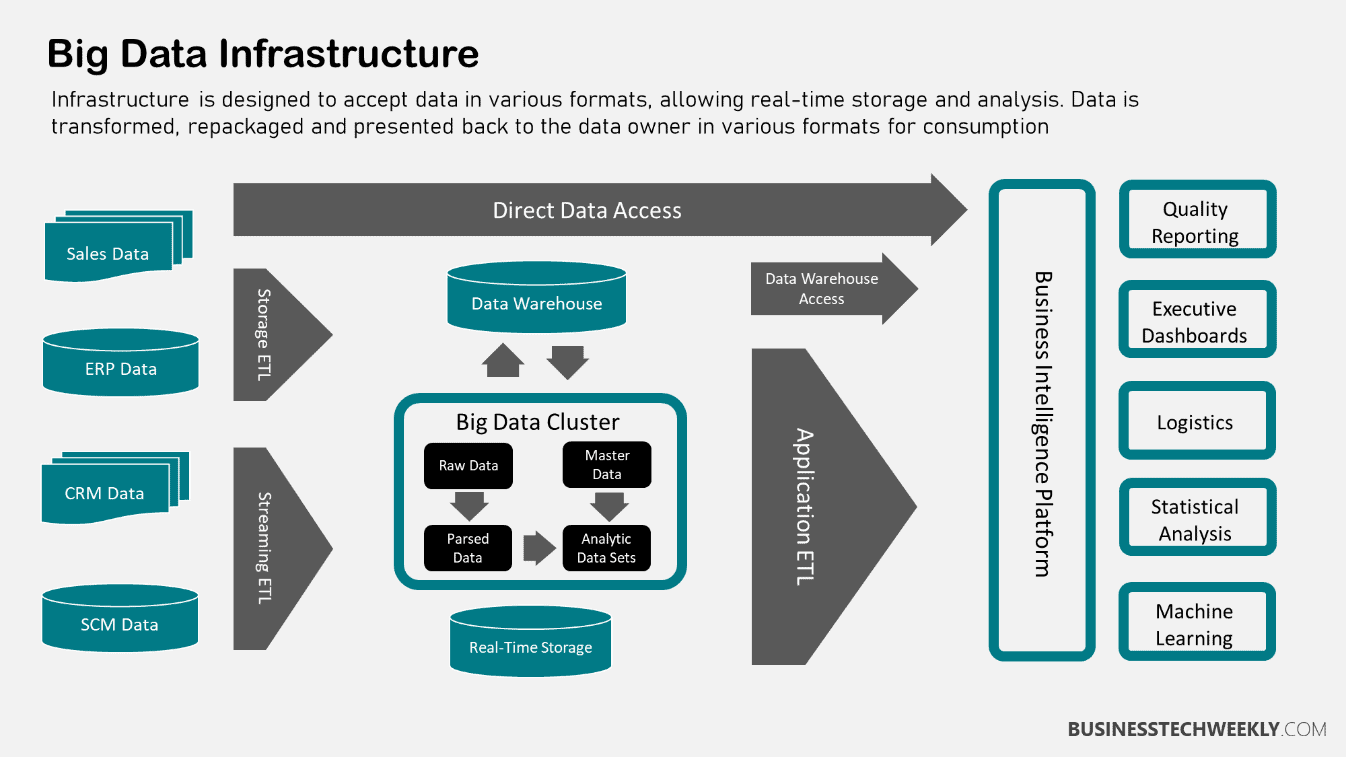 Introduction To Big Data Infrastructure - vrogue.co Introduction To Big Data Infrastructure - vrogue.co