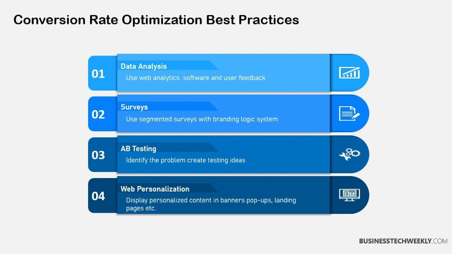 Conversion Rate Optimization Strategies: Boosting your online conversions - Businesstechweekly.com