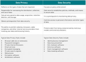 Data Privacy vs Data Security: Which Should You Prioritize? - Businesstechweekly.com