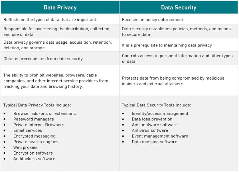 Data Privacy vs Data Security: Which Should You Prioritize? - Businesstechweekly.com