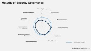 What is Security Governance? Core Components and Best Practices ...