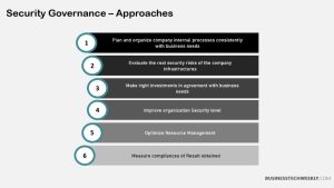 What is Security Governance? Core Components and Best Practices ...