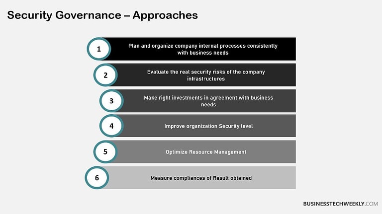 What is Security Governance? Core Components and Best Practices ...