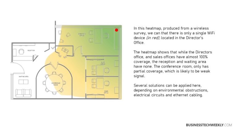 What is the best way to Extend your WiFi Range? Extending your Wireless ...