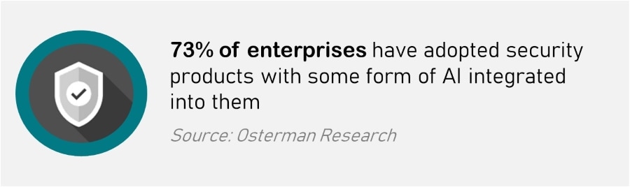 Using AI for Smarter Cybersecurity - Businesstechweekly.com