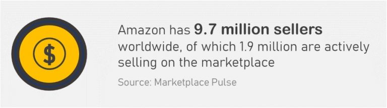 Amazon Supply Chain: Understanding how Amazon’s supply chain works ...