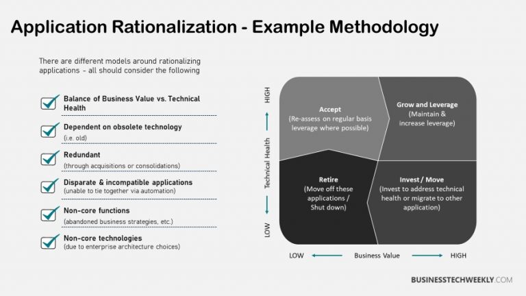 Getting Started with Application Rationalization - Businesstechweekly.com