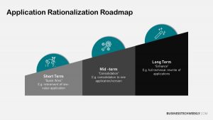 Getting Started with Application Rationalization - Businesstechweekly.com