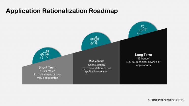 Getting Started with Application Rationalization - Businesstechweekly.com