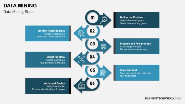 Data Mining Solutions: Leveraging Data for Business Success ...
