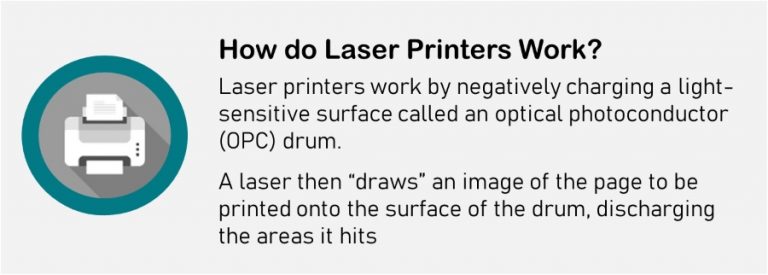 Laser vs Inkjet Printer: What is the difference between Inkjet and ...