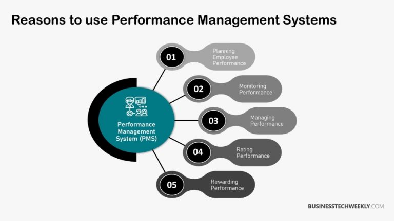 Performance Management Software Systems: An Introduction ...