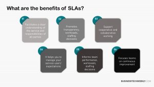 Avoiding SLA Breaches and Managing what happens if your SLA is breached ...