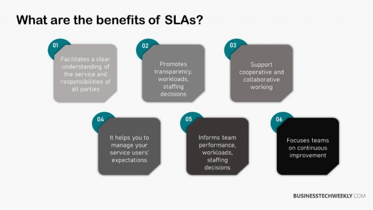 Avoiding SLA Breaches and Managing what happens if your SLA is breached ...