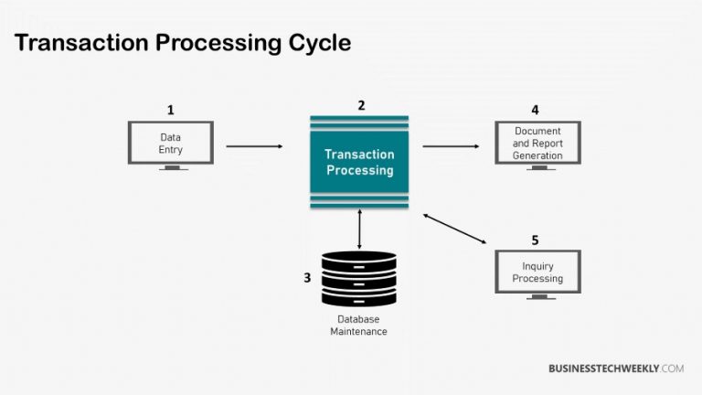 Transaction processing systems: An introduction to TPS ...