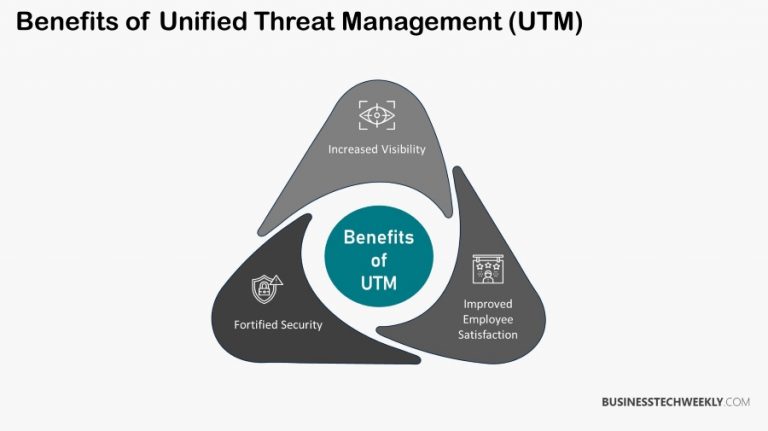 UTM: Unified Threat Management - A Pragmatic Approach for Information ...