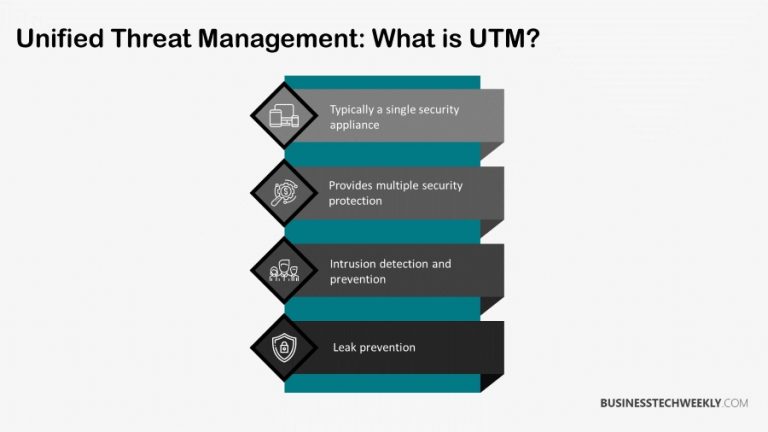 UTM: Unified Threat Management - A Pragmatic Approach for Information ...