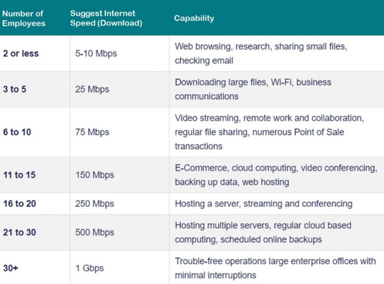 Upload Speed higher than Download Speed? Here's why and what you can do ...